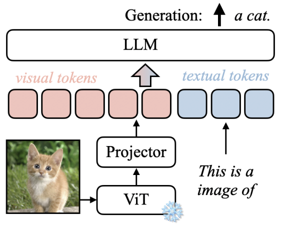 Ji Lin - MIT HAN Lab